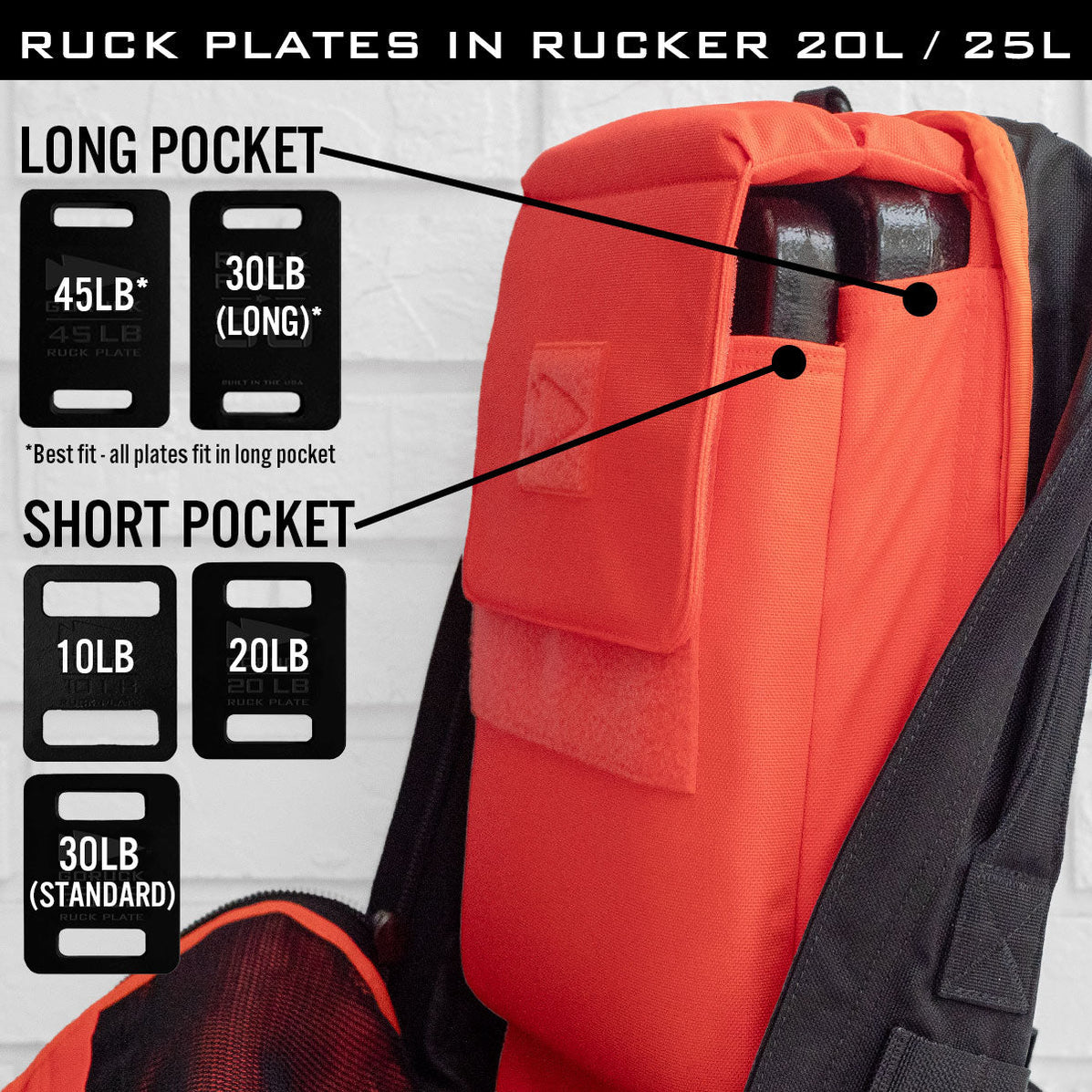 GORUCK Ruck Plates — Recovery For Athletes