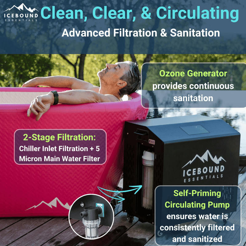 Icebound Essentials - Pink Endurance Plunge + Chiller — Recovery For ...
