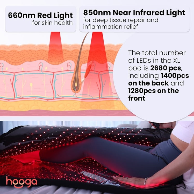 Hooga Red Light Therapy Full Body Pod — Recovery For Athletes