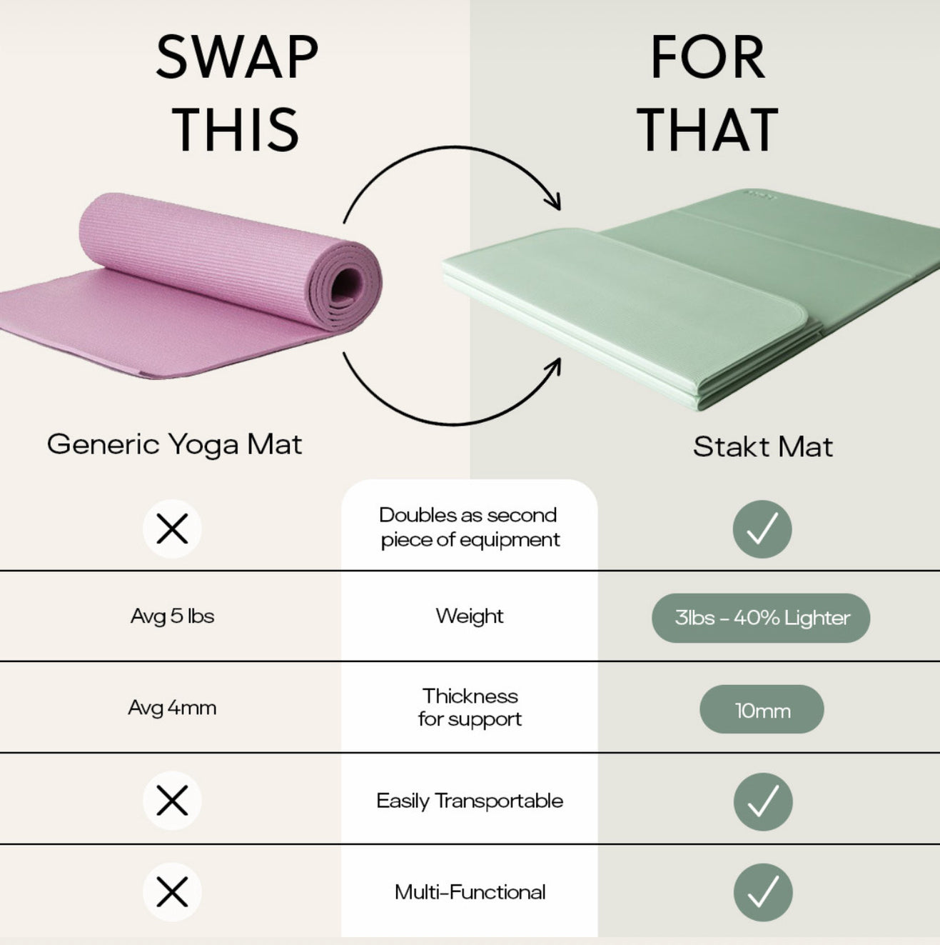 Stakt Foldable Yoga Mat — Recovery For Athletes