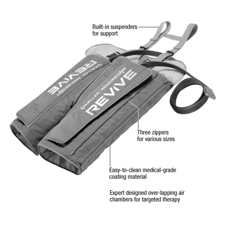 Mueller REVIVE Compression Core — Recovery For Athletes