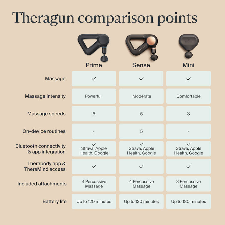 Theragun Mini 3.0 Percussion Massager — Recovery For Athletes
