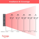 Hooga HG Charge Mobile Red Light Therapy Device — Recovery For Athletes
