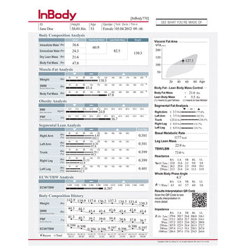 InBody Result Sheets (Pack of 3 Boxes) — Recovery For Athletes